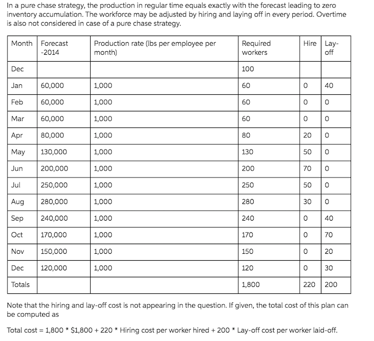 APPENDIX 3A Free Range, Inc.? December 28, 2013, Joan | Chegg.com
