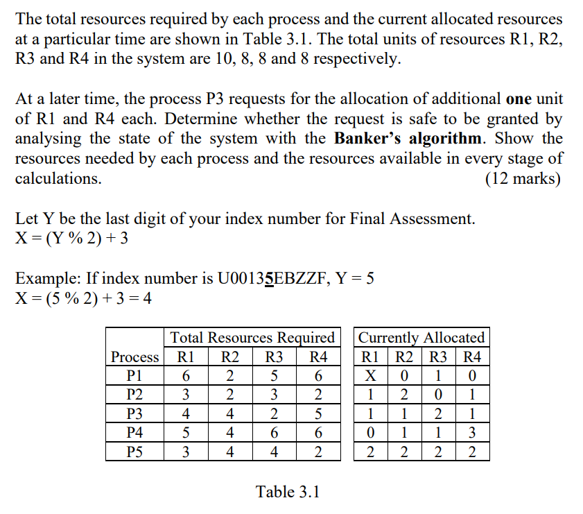 Solved The total resources required by each process and the | Chegg.com