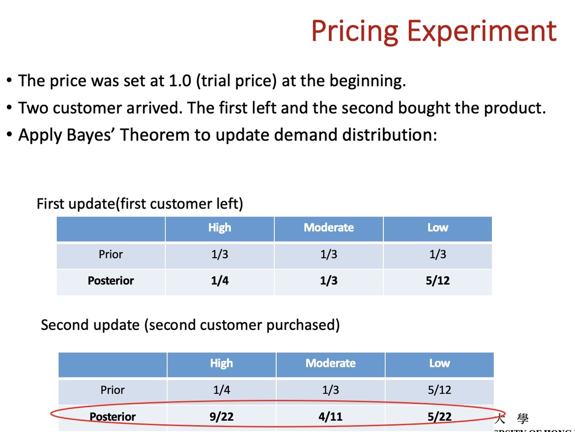 Solved Application: Pricing with Unknown Demand - A new | Chegg.com