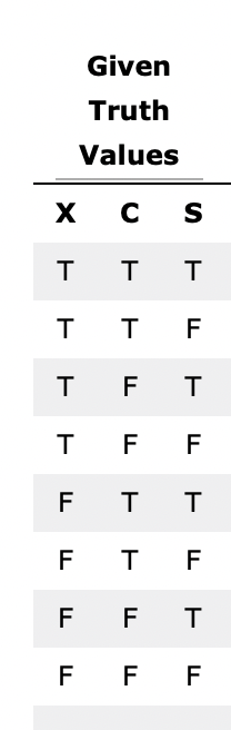 5. Truth Tables for Validity - 8 Rows You can use a | Chegg.com