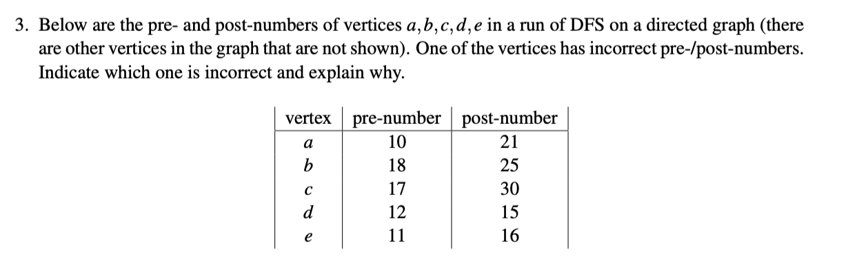 Solved 3. Below are the pre- and post-numbers of vertices | Chegg.com