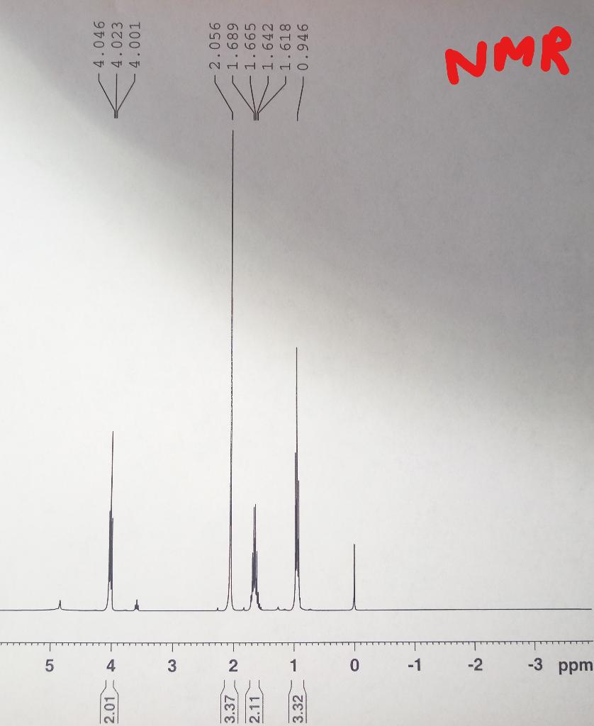 Solved The NMR below contains impurities along with the | Chegg.com