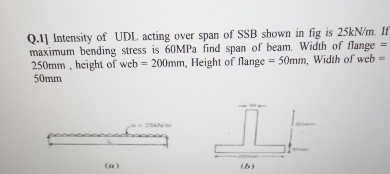 Solved Q.1] Intensity of UDL acting over span of SSB shown | Chegg.com