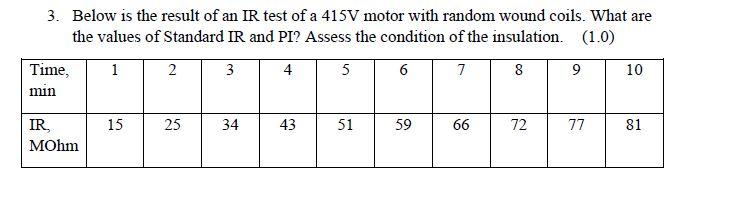 Solved 3. Below is the result of an IR test of a 415V motor | Chegg.com