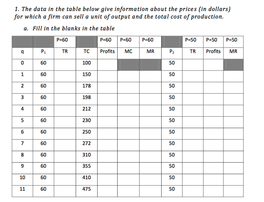 Solved The data in the table below give information about | Chegg.com