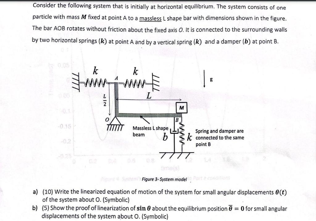 Solved Consider the following system that is initially at | Chegg.com