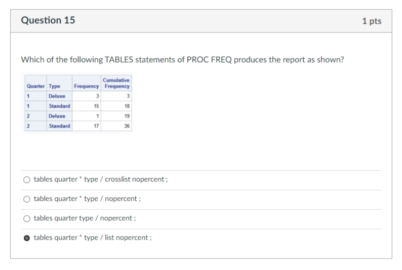 Solved Which Of The Following Tables Statements Of Proc Freq 