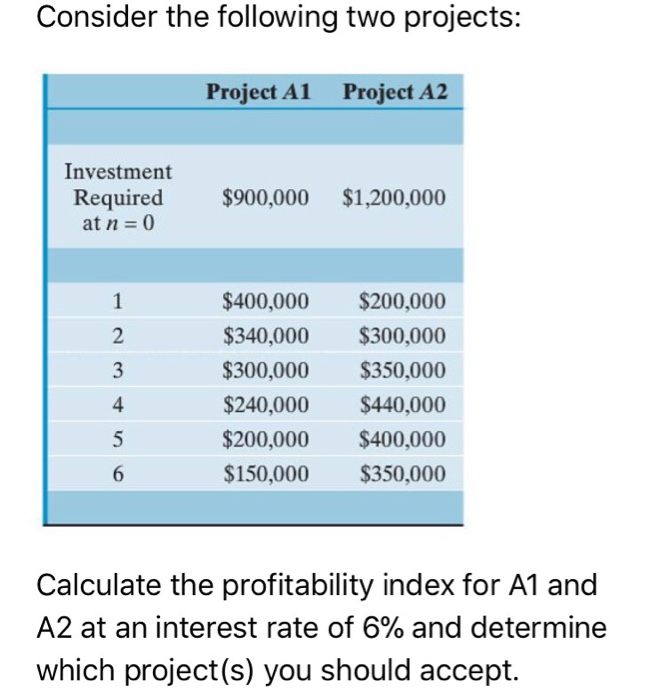 Solved Consider the following two projects: Project A1 | Chegg.com
