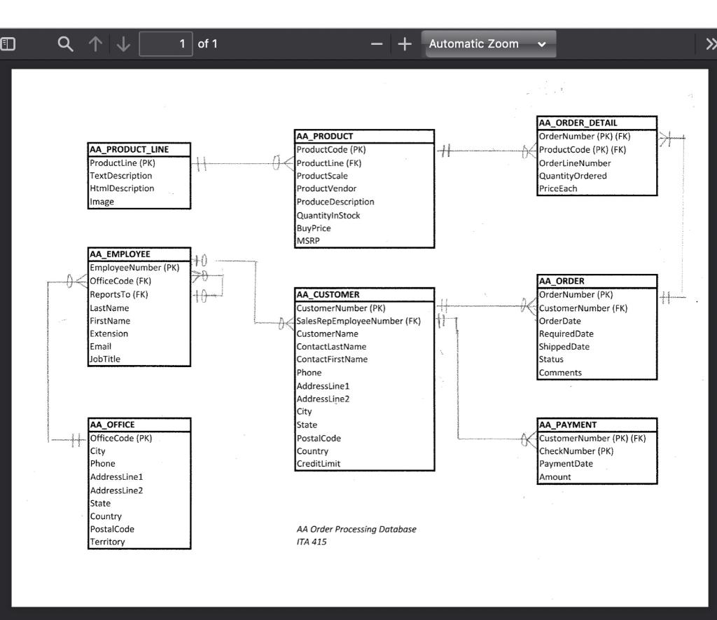 1.Select the ProductCode, Product Desciption and | Chegg.com