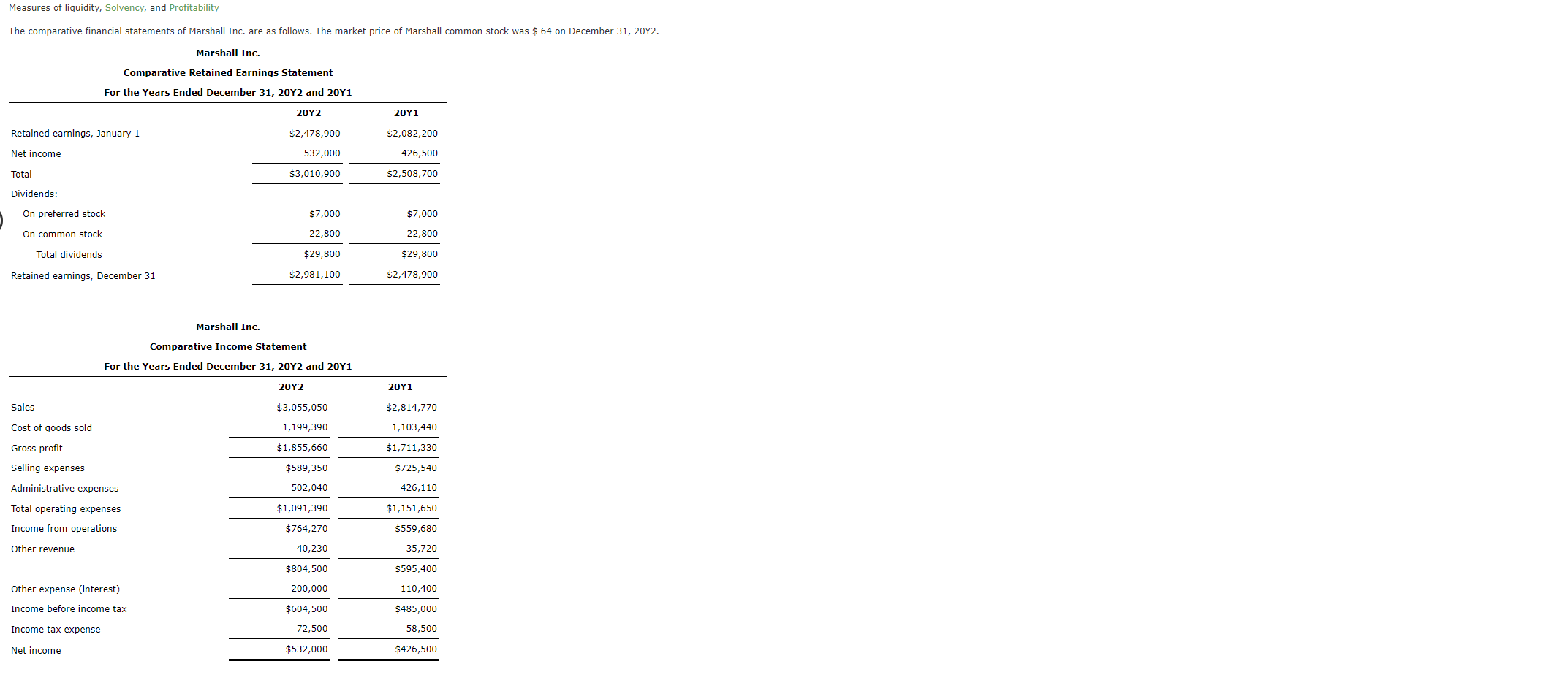 Solved Measures of liquidity, Solvency, and Profitability | Chegg.com