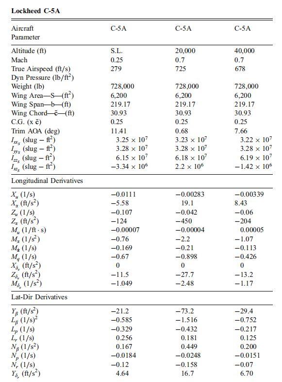 2. Using the data in Appendix H to find the | Chegg.com