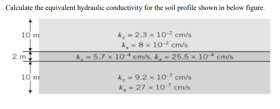 Solved Calculate the equivalent hydraulic conductivity for | Chegg.com