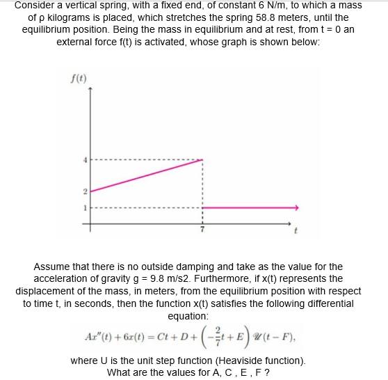 Solved Consider a vertical spring, with a fixed end, of | Chegg.com