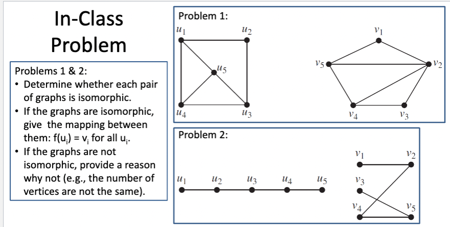 Solved In-Class Problem Problems 1 \& 2: - Determine whether | Chegg.com