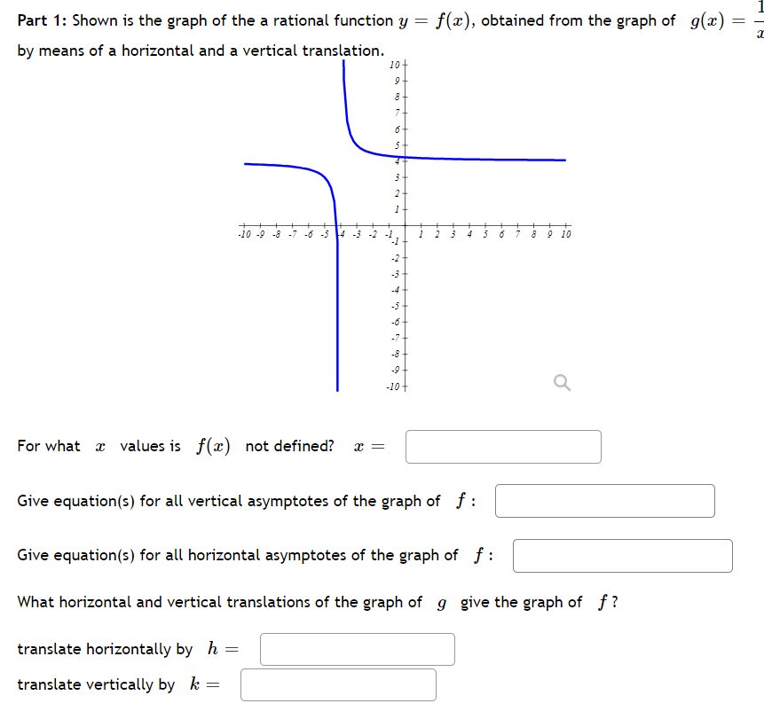 Solved Part 1: Shown is the graph of the a rational function | Chegg.com