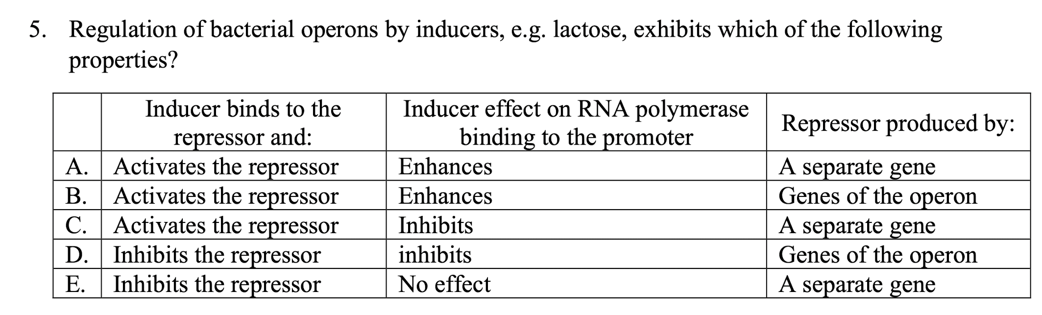 Solved 5. Regulation of bacterial operons by inducers, e.g. | Chegg.com