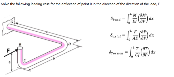 Solved Solve the following loading case for the deflection | Chegg.com