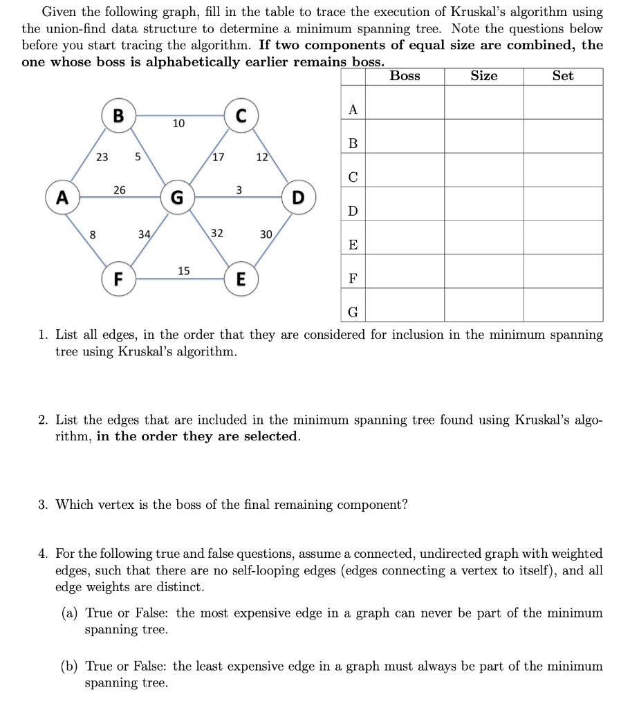 Solved Given The Following Graph Fill In The Table To Trace 1449