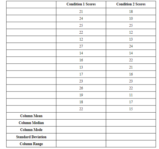 Solved For the table below, fill in the missing sections for | Chegg.com