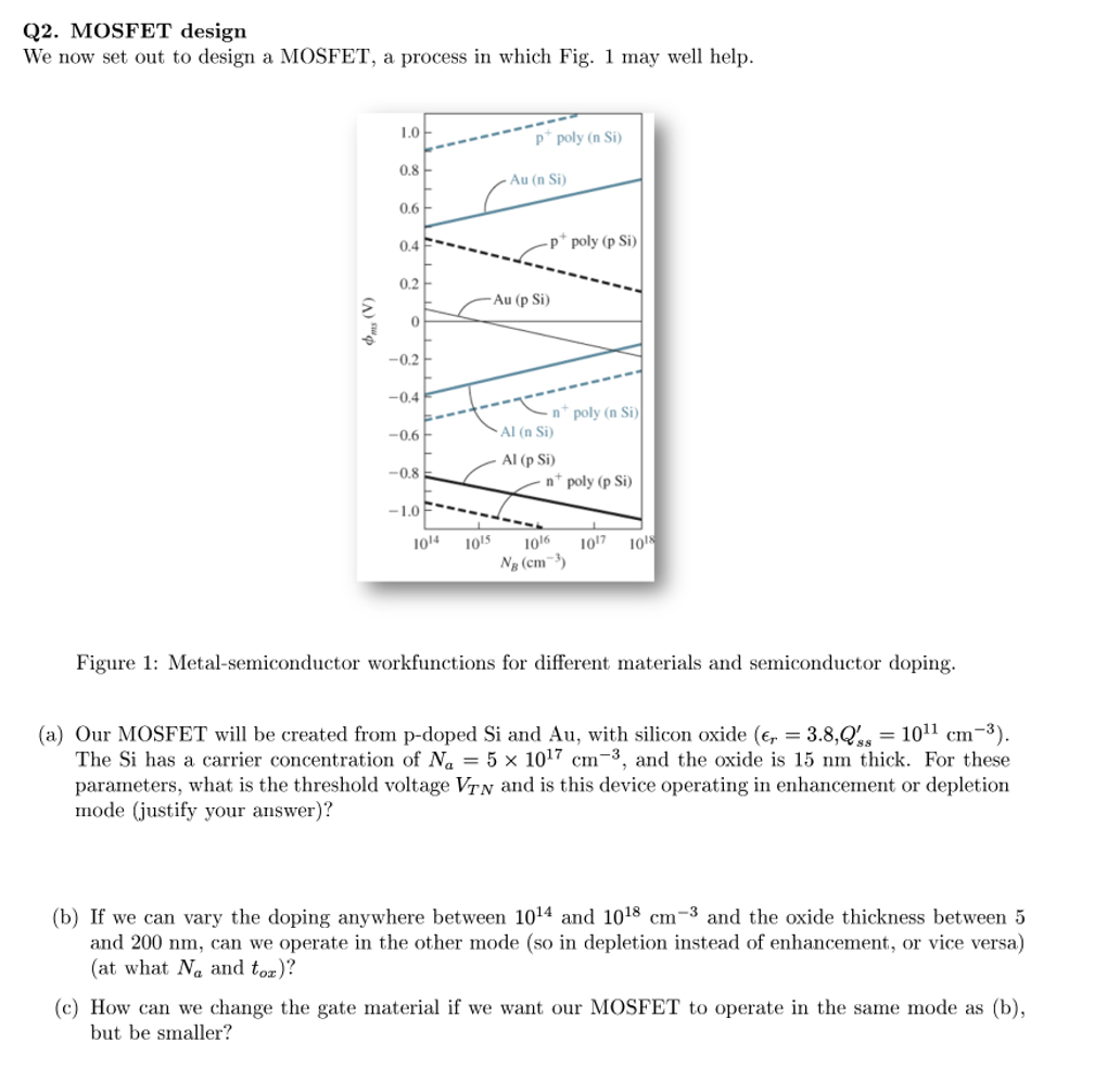 Solved Q2. MOSFET design We now set out to design a MOSFET, | Chegg.com