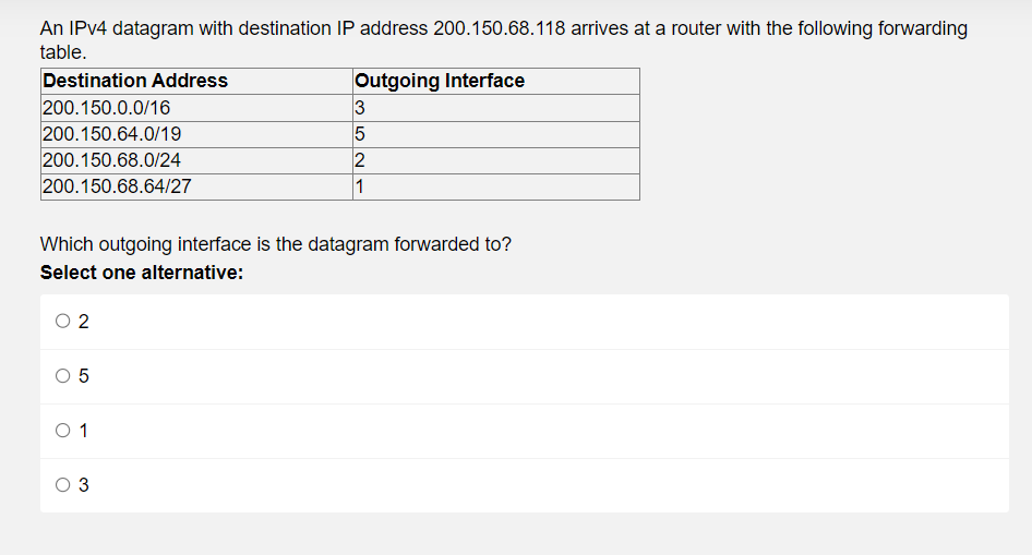 Solved An IPv4 datagram with destination IP address 200.150 | Chegg.com