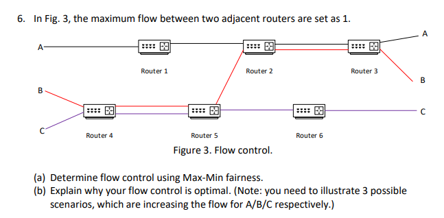 6. In Fig. 3, the maximum flow between two adjacent | Chegg.com