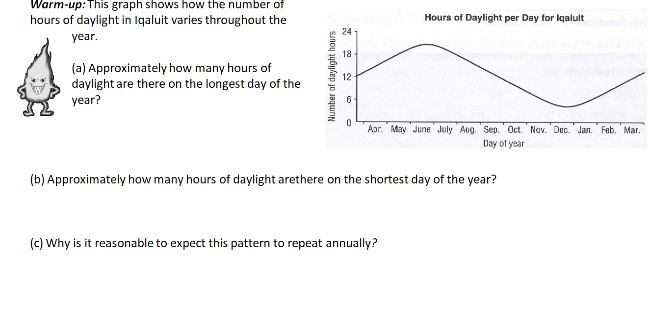 Solved Warm-up: This graph shows how the number of hours of | Chegg.com