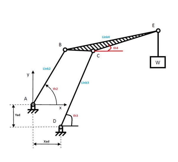 Solved Assume that; we have decided to build a scale model | Chegg.com