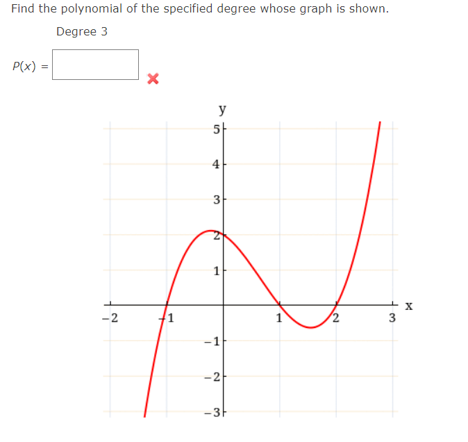 Solved Find the polynomial of the specified degree whose | Chegg.com