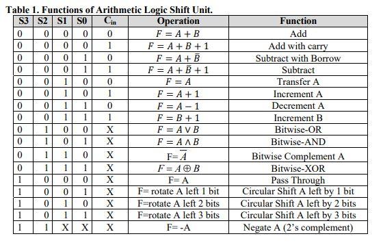 Solved I want to make sure I'm doing this assignment | Chegg.com
