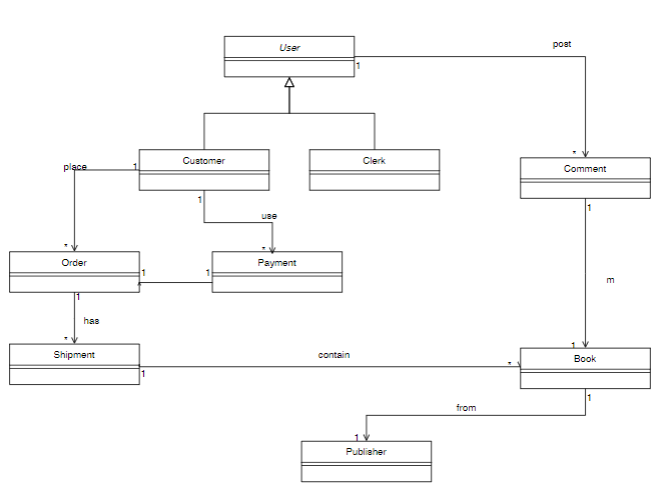 Problem Statement: Your customer wants to get | Chegg.com