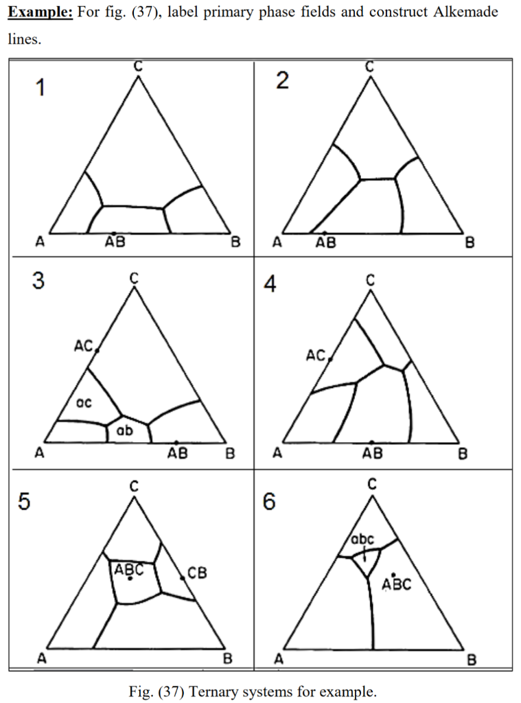 Solved Example: For fig. (37), label primary phase fields | Chegg.com