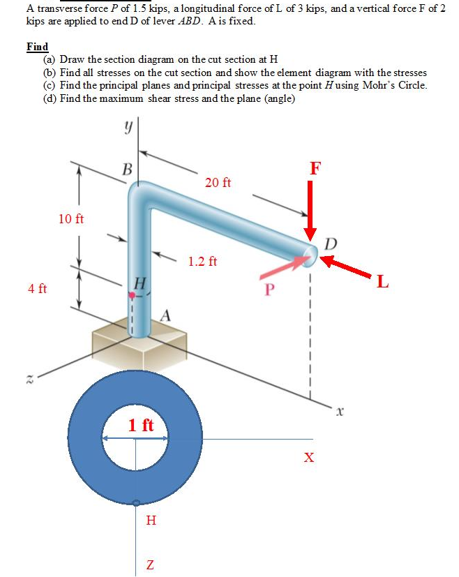 Solved A transverse force P of 1.5 kips, a longitudinal | Chegg.com