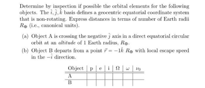 Determine By Inspection If Possible The Orbital