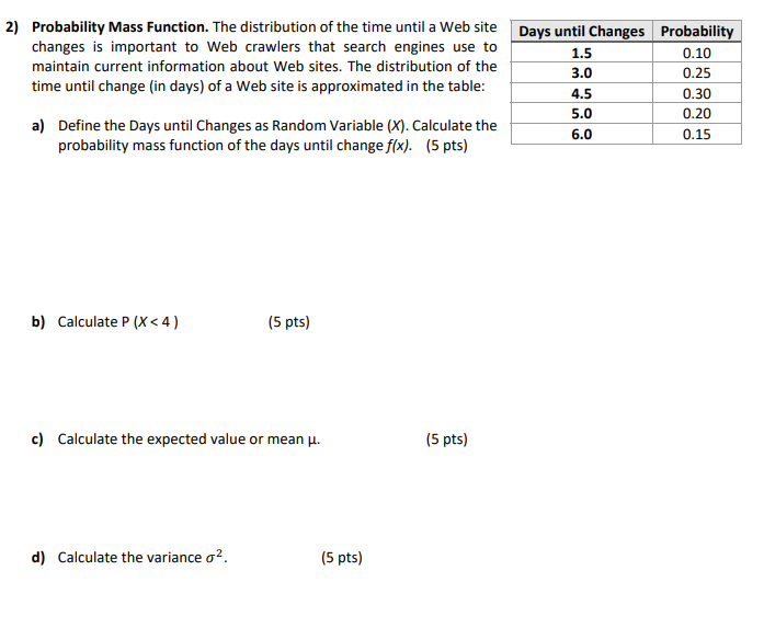 Solved 2) Probability Mass Function. The distribution of the | Chegg.com