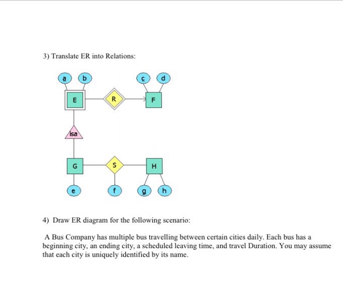 Solved Translate ER into Relations: Draw ER diagram for the | Chegg.com