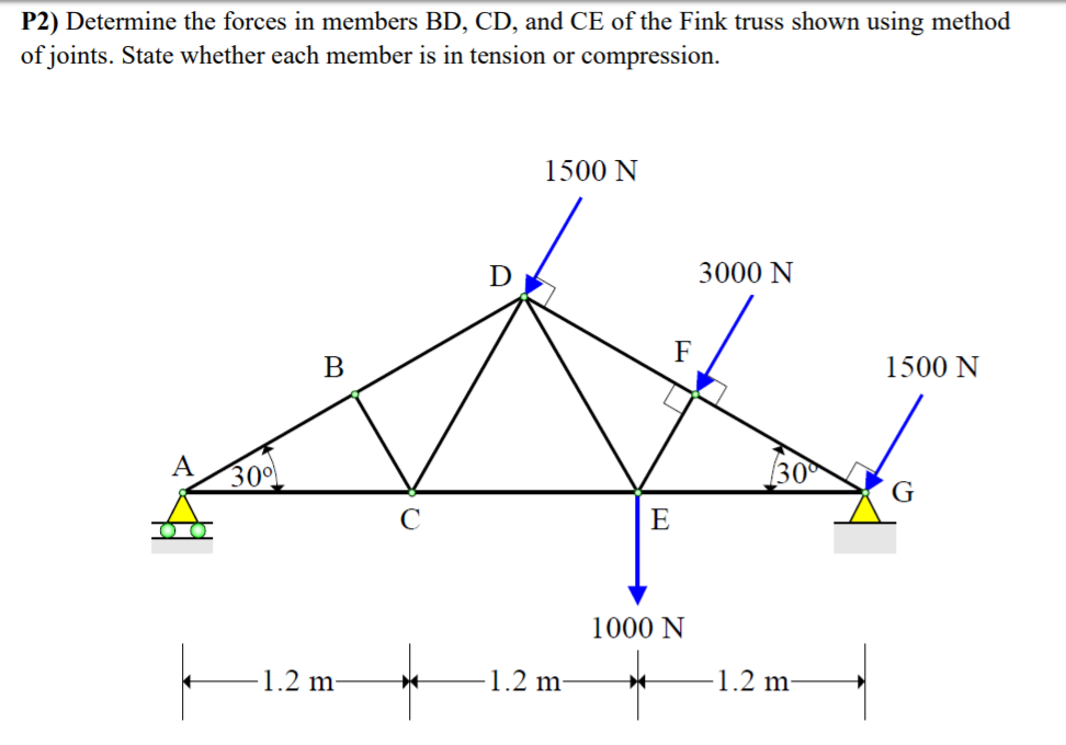 Solved P2 Determine The Forces In Members Bd Cd And Ce Of
