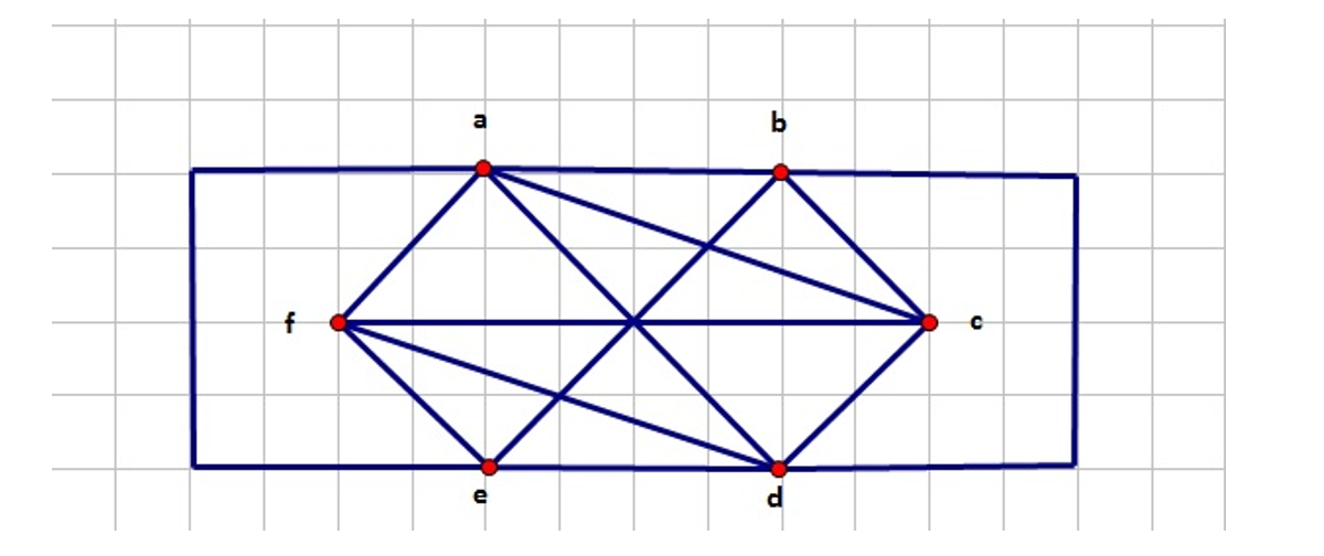 Solved For the graph below, show that it is non-planar by | Chegg.com