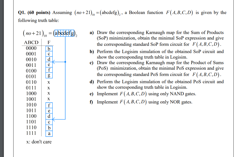 Solved Q1. (60 points) Assuming (no+21)10=(abcdefg)2, a | Chegg.com