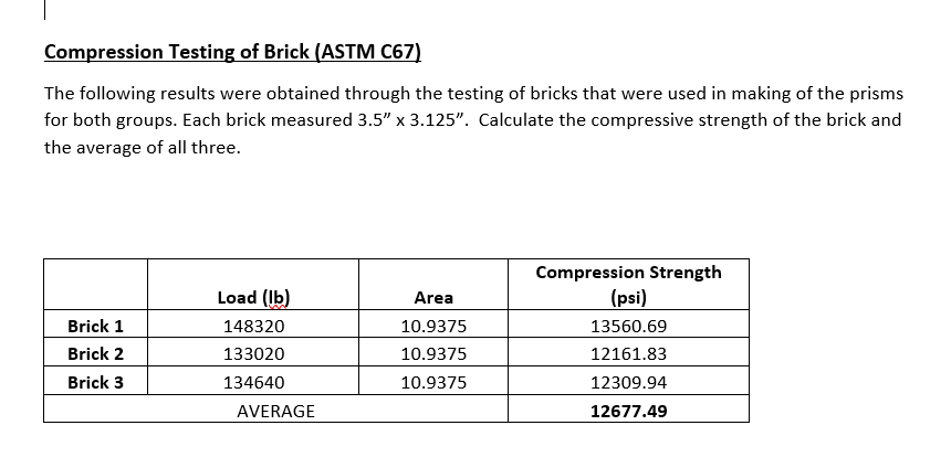 Mortar Testing (ASTM C109) The following values were | Chegg.com