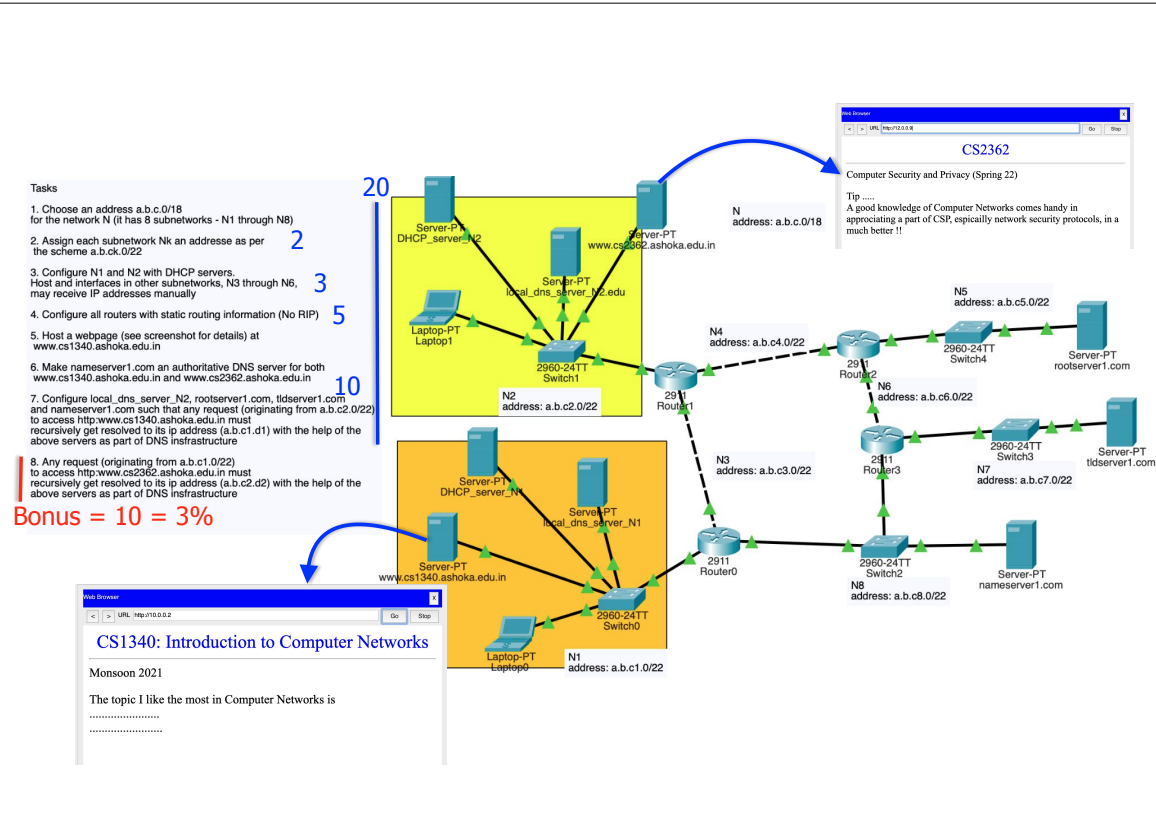 Solved Consider the internetwork, given in the next page. | Chegg.com