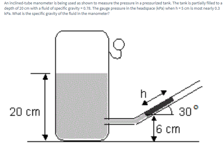 Solved An inclined-tube manometer is being used as shown to | Chegg.com