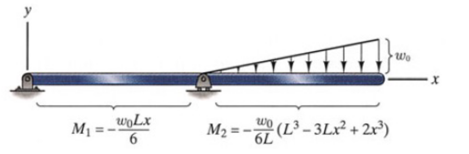 Solved Show how to compute for M2 | Chegg.com