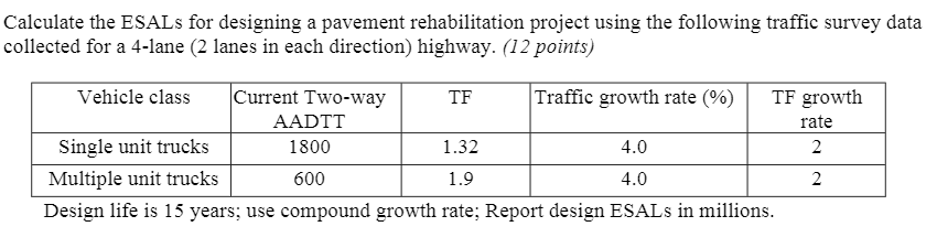 Calculate the ESALs for designing a pavement | Chegg.com
