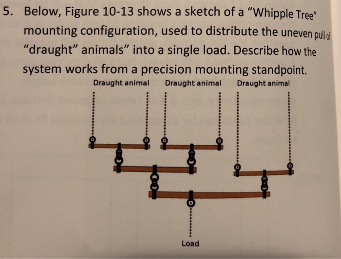 Solved 5. Below, Figure 10-13 shows a sketch of a "Whipple | Chegg.com