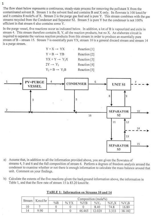Solved 1 The flow sheet below represents a continuous, | Chegg.com