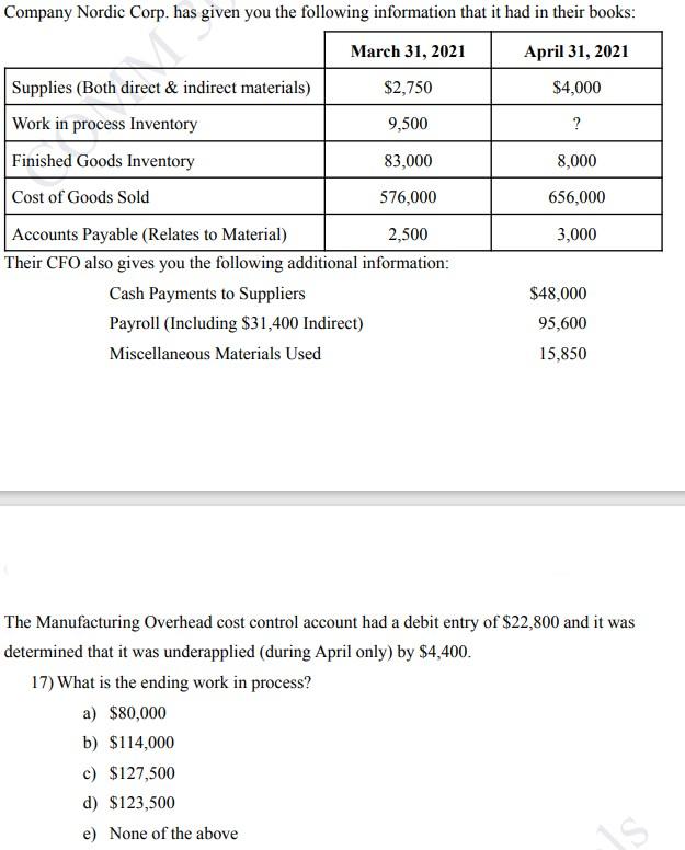 Solved The Manufacturing Overhead cost control account had a | Chegg.com