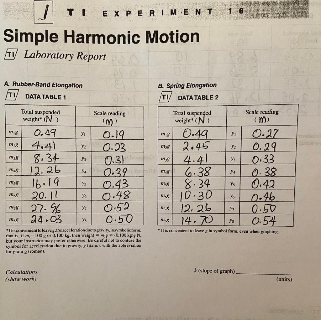 Solved TI E x P E RIMENT 16 Simple Harmonic Motion TI | Chegg.com