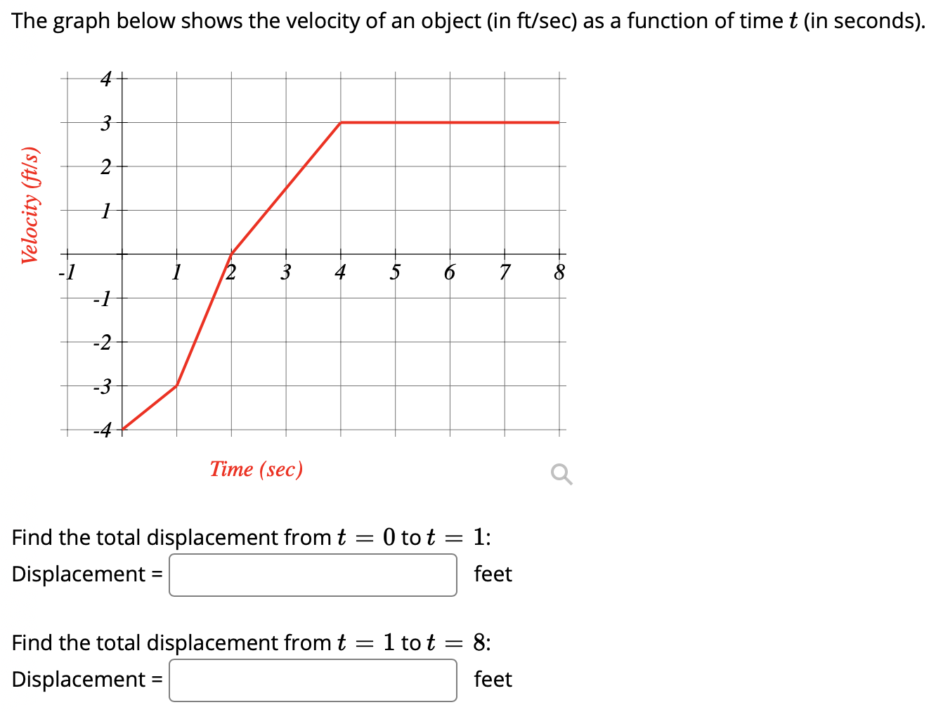 Solved The graph below shows the velocity of an object (in | Chegg.com