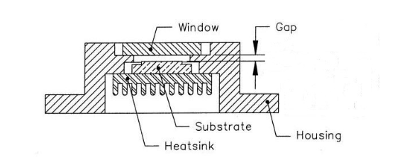 Objective: Provide a vector diagram of the stack-up | Chegg.com